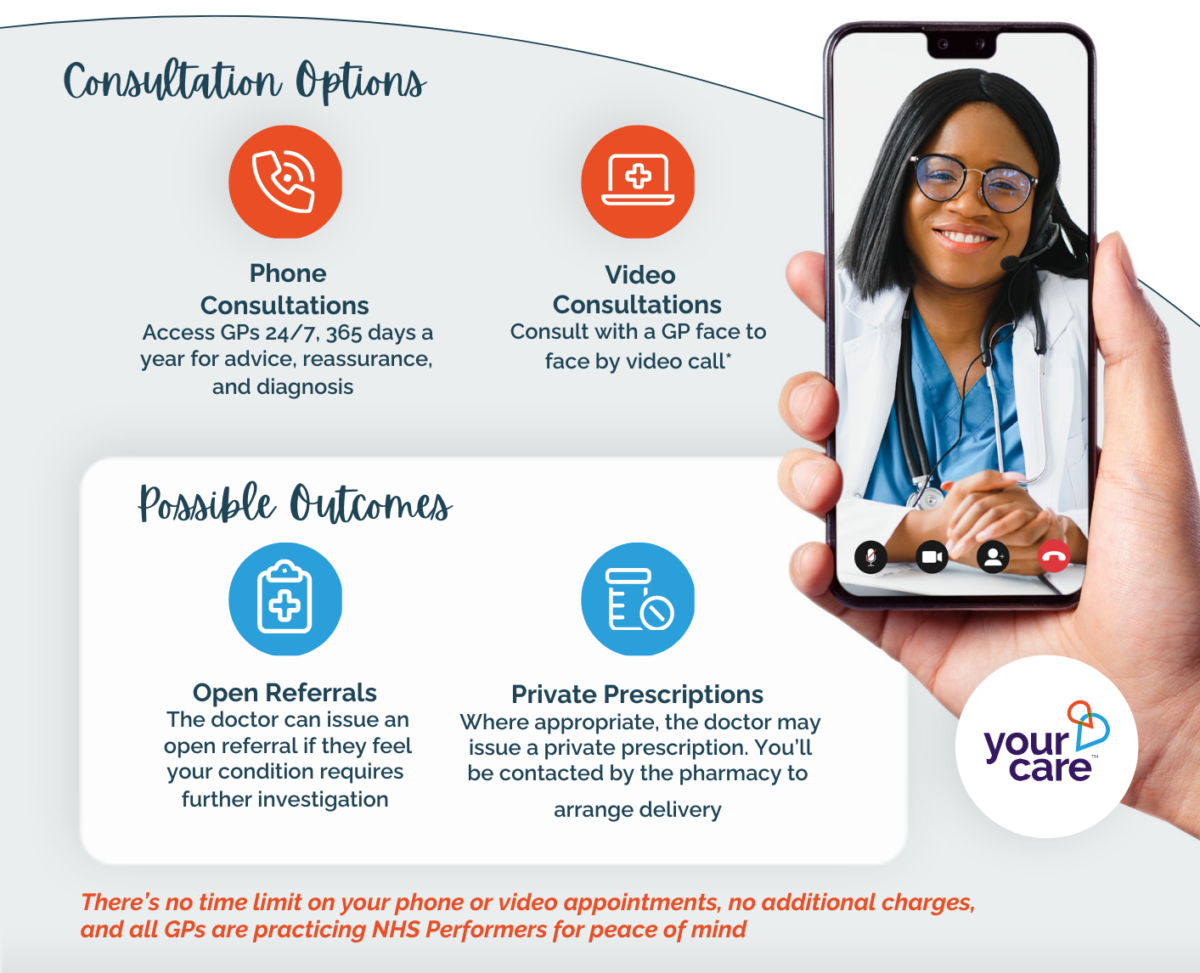 Introducing StarHub: Employee Benefits at Majesticare